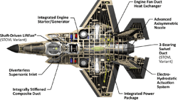 [PDF] F-35 Air Vehicle Technology Overview | Semantic Scholar