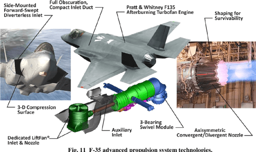 [PDF] F-35 Air Vehicle Technology Overview | Semantic Scholar