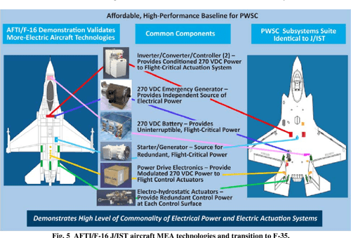 [PDF] F-35 Air Vehicle Technology Overview | Semantic Scholar