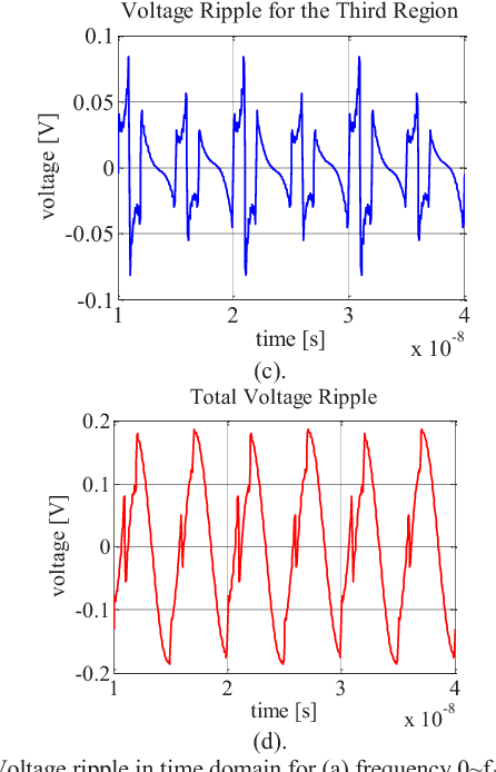 Analytical PDN voltage ripple calculation using simplified equivalent ...