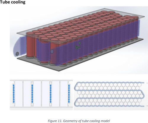 [PDF] Designing battery thermal management systems (BTMS) for ...