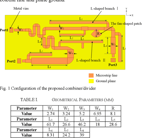 Figure 1 from Design of Microstrip-Based Power Combiner /Divider for 700MHz-960MHz Band ...