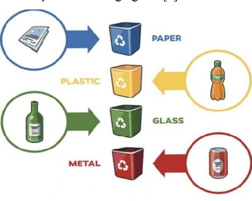Figure 1 from Automatic Waste Segregation System | Semantic Scholar