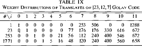 Figure 1 from A new table of constant weight codes | Semantic Scholar