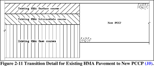 [PDF] Best Practices of Concrete Pavement Transition Design and ...