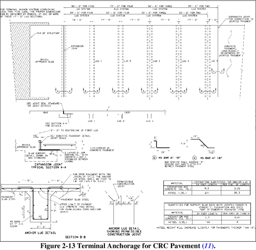 [PDF] Best Practices of Concrete Pavement Transition Design and ...