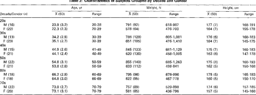 [PDF] Reference values for extremity muscle strength obtained by hand ...