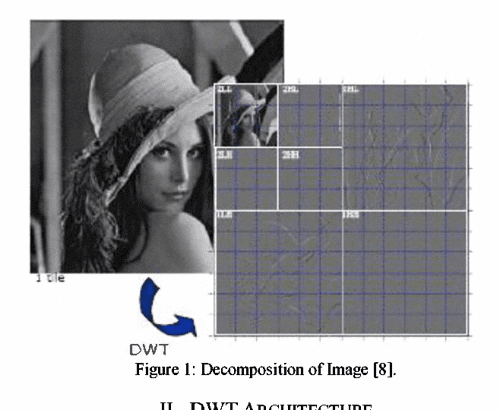 Figure 1 from Design and FPGA implementation of modified Distributive Arithmetic based DWT-IDWT ...