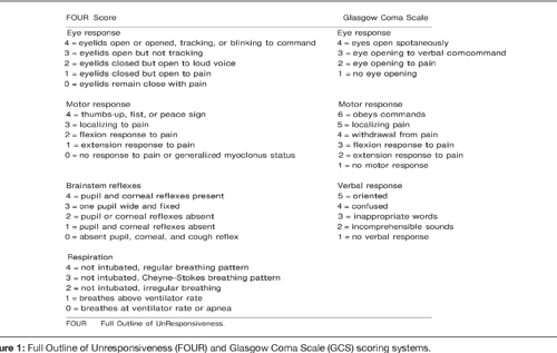 Table I from Comparison of Glasgow Coma Scale and Full Outline of ...