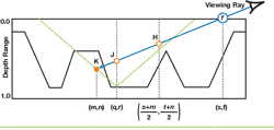 Figure 18-5 from Relaxed Cone Stepping for Relief Mapping | Semantic ...