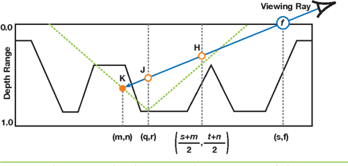 Figure 18-5 from Relaxed Cone Stepping for Relief Mapping | Semantic ...