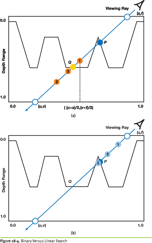 Figure 18-5 from Relaxed Cone Stepping for Relief Mapping | Semantic ...