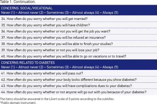 Table 1 from Development of the Brazilian brief version of the Diabetes ...