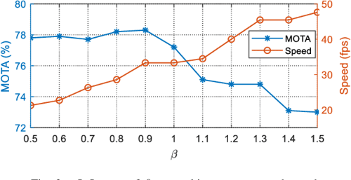 Multi-Target Multi-Camera Tracking by Tracklet-to-Target Assignment | Semantic Scholar