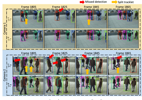 Multi-Target Multi-Camera Tracking by Tracklet-to-Target Assignment | Semantic Scholar