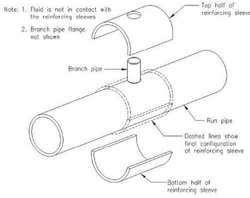 [PDF] TEMPERATURE PREDICTION IN HOT TAPPING PROCESS FOR HIGH PRESSURE ...