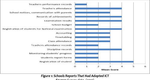 Table 1 from Analysing the Extent of ICT Implementation and Use in the ...