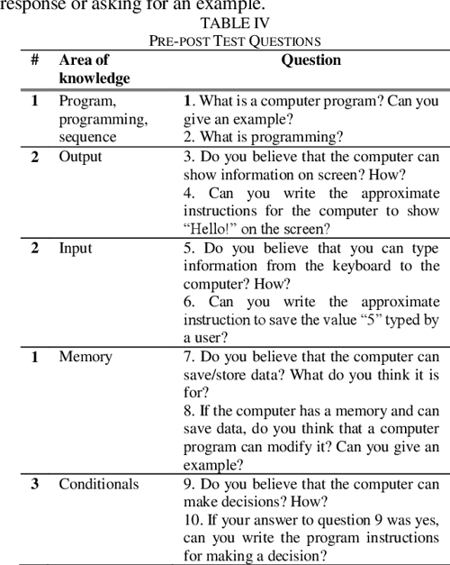 Figure 3 from The Effects of a Visual Execution Environment and Makey ...