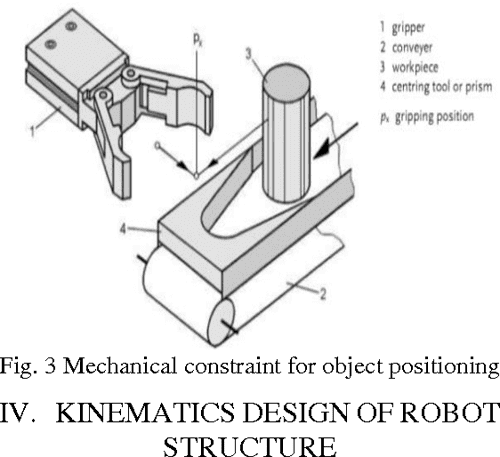Design of Three Fingered Robot-Gripper Mechanism | Semantic Scholar