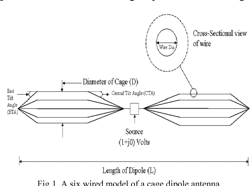 Figure 1 from Design and Analysis of Cross Cage Dipole Antenna ...