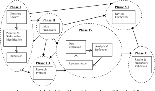 An evaluation framework for Health Information Systems: human ...