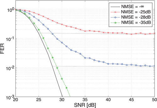 Figure 1 1 From Design Of Coded Ofdm Systems With High Energy And