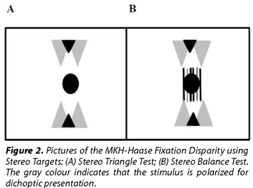 Table 1 from Comparison of MKH-Haase Associated Phoria Charts with ...