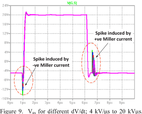 Novel Bipolar Active Miller Clamp for Parallel SiC MOSFET Power Modules ...