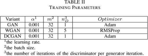 Satellite Image Prediction Relying On Gan And Lstm Neural Networks