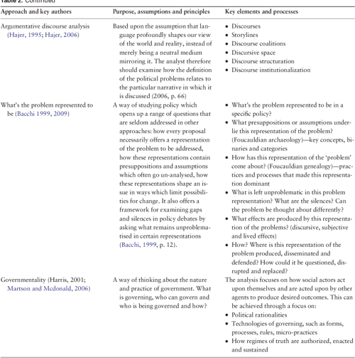 Table 2 From A Guide To Policy Analysis As A Research Method Semantic Scholar table-2-from-a-guide-to-policy-analysis-as-a-research-method-semantic-scholar