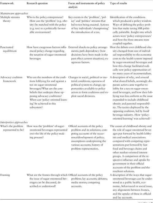 Table 2 From A Guide To Policy Analysis As A Research Method Semantic Scholar table-2-from-a-guide-to-policy-analysis-as-a-research-method-semantic-scholar
