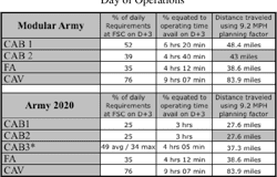 [PDF] Sustainment in the Army 2020: Using the Army's Sustainment ...