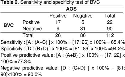 Table 1 from Brøset Violence Checklist (BVC) versus Dynamic Appraisal ...