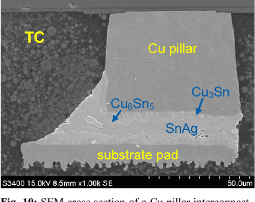 Cu pillar bumps as a lead-free drop-in replacement for solder-bumped ...