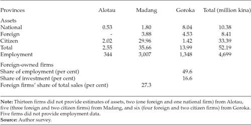 [PDF] Small and medium enterprises in Papua New Guinea:performance and ...