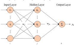 Enhancement of Diffraction-Based Overlay Model for Overlay Target With ...