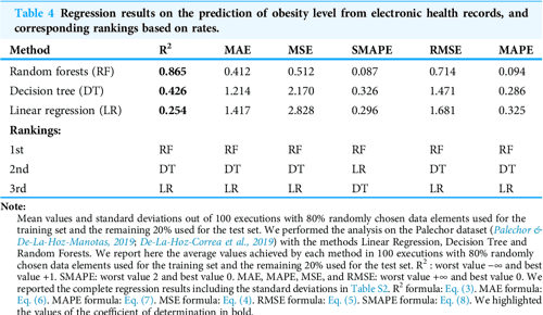 [PDF] The coefficient of determination R-squared is more informative ...