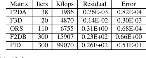 [pdf] Iterative Methods For Sparse Linear Systems Semantic Scholar