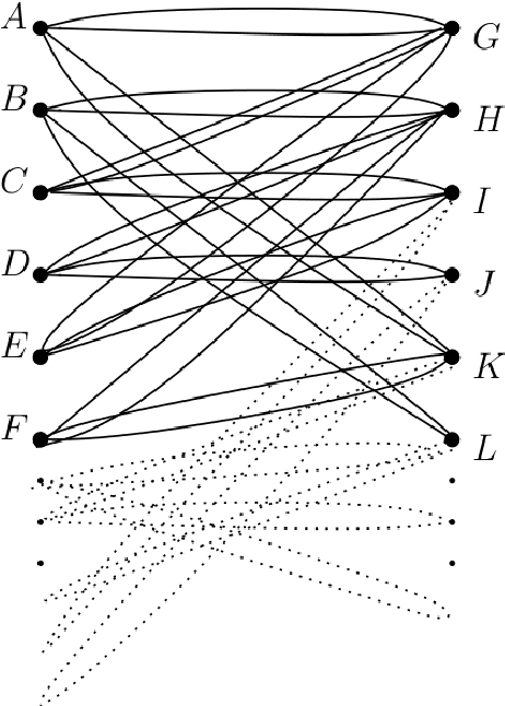 Figure 3.2 from A study of the Structural Properties of finite $G$-graphs and their ...