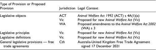 Table 1 from A Typology of Australian Animal Sentience Recognition Provisions — Enacted and ...