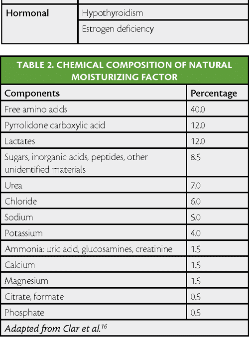 [PDF] Understanding the Role of Natural Moisturizing Factor in Skin ...