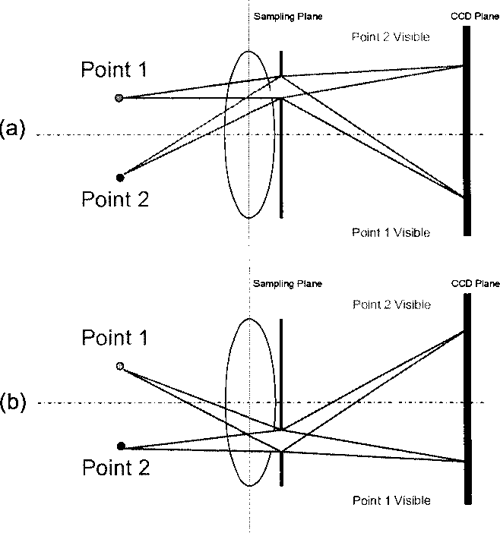 Figure 1.1 from 3-Dimensional Surface Imaging Using Active Wavefront ...