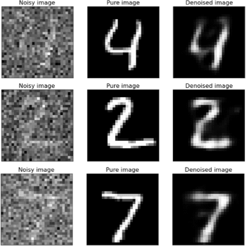 [PDF] An Introduction to Autoencoders | Semantic Scholar