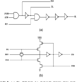 [PDF] Design of eFuse OTP Memory with Wide Operating Voltage Range for ...
