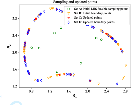Figure 1 from Design Space Description through Adaptive Sampling and Symbolic Computation ...