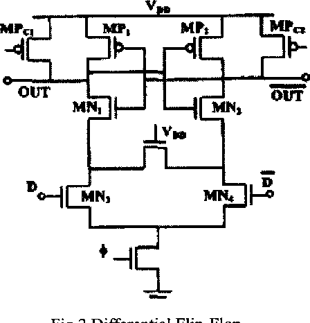 Figure 1 from A high-speed low-power D flip-flop | Semantic Scholar