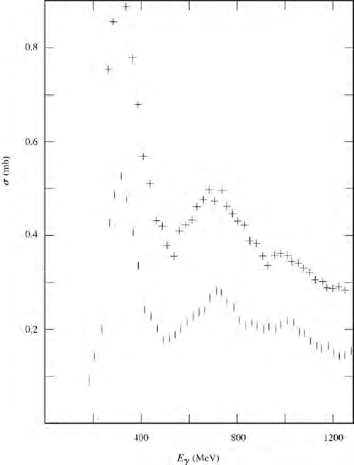 Table 1.1 from An Introduction to the Standard Model of Particle Physics: Mass matrices and ...