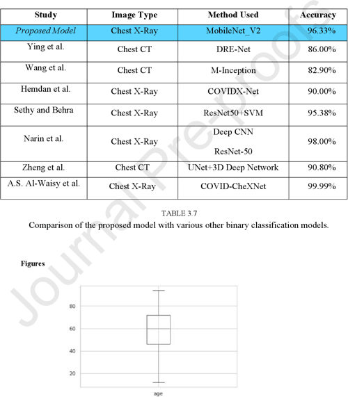 Figure 2.1 from Automated image classification of chest X-rays of COVID ...