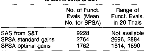 Table 1 from A more efficient global optimization algorithm based on Styblinski and Tang ...