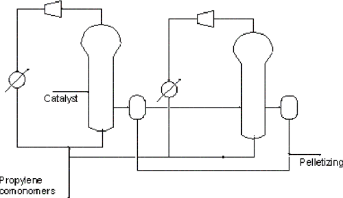 Table 1 from Production of Polyethylene Using Gas Fluidized Bed Reactor ...